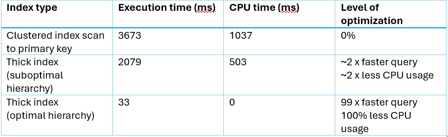 SQL Governor - Monitor, optimize & plan your Microsoft SQL Server estate
